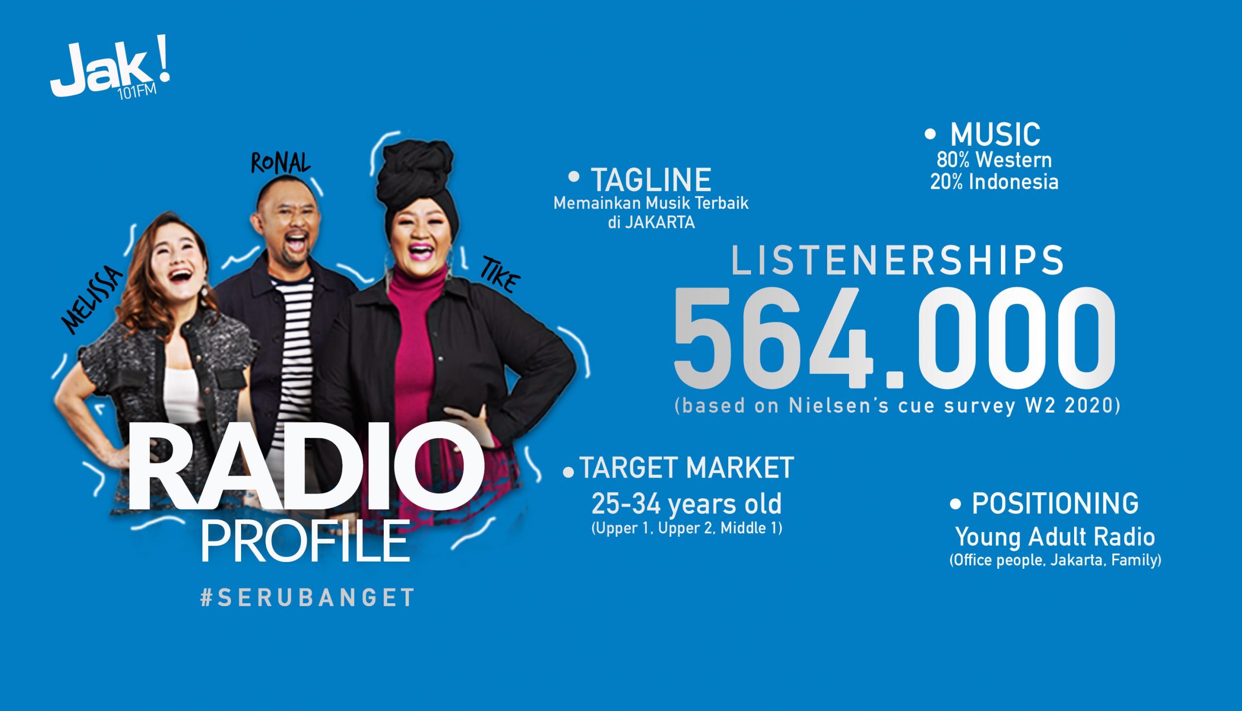 About JAK – Jak! 101 FM