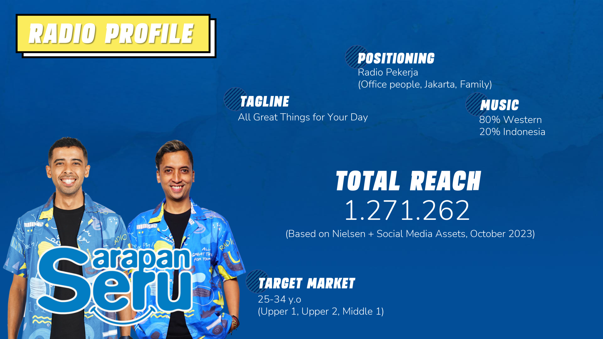 About JAK – JAK 101 FM